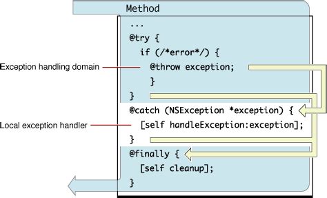 Handling Exceptions