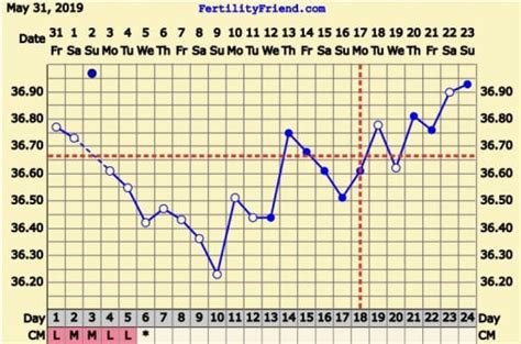 Triphasic Chart A Visual Reference Of Charts Chart Master