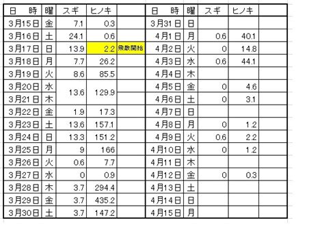 小林耳鼻咽喉科医院のお知らせブログ