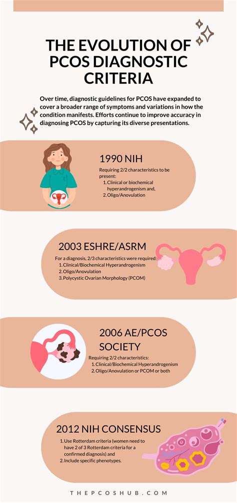 Diagnostic Criteria For Diagnosing Polycystic Ovary Syndrome Pcos — The Pcos Hub