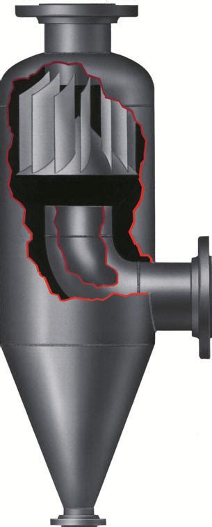 cyclone separator liquid