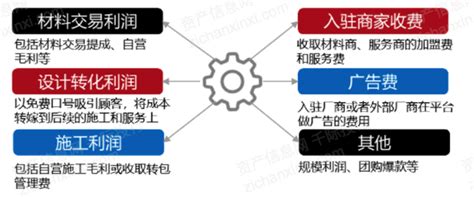 2022年小额贷款行业研究报告 知乎