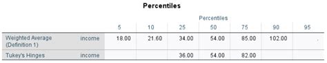 How To Identify Outliers In SPSS
