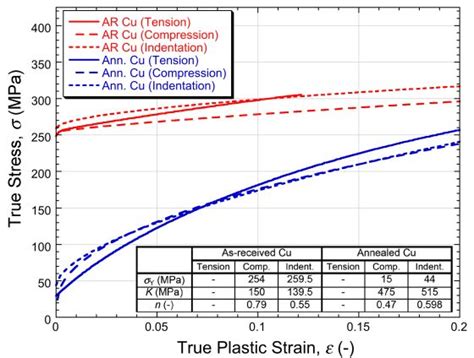 59 Indentation Plastometry Engineering Libretexts