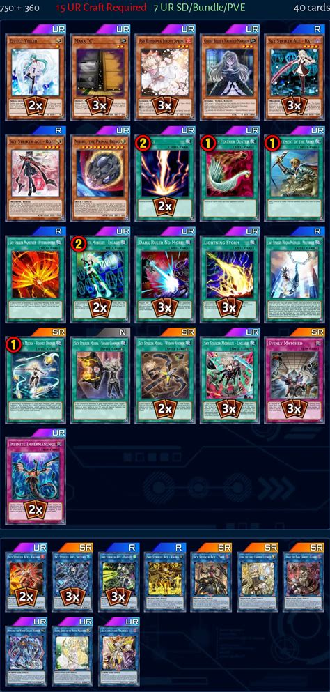 Sky Striker Deck From Lai Master Duel Meta
