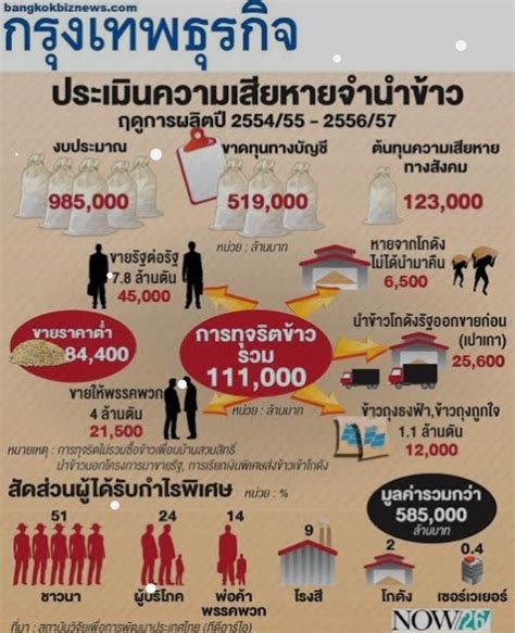แปลกดีเนาะ อดีต สส และพรรคการเมืองบางพรรค ด่า แช่ง ก้าวไกล ทุกวัน แต่
