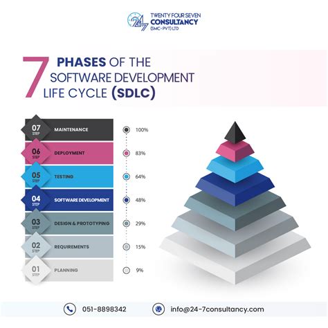 The Software Twenty Four Seven Consultancy Smc Pvt Ltd