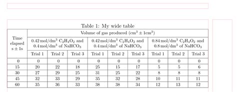 Tables Centering And Wrapping In Multirow Multicolumn Tex Latex