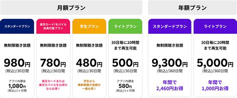 楽天ミュージック Rakuten Musicカムバックキャンペーン