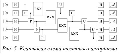 A Quantum Circuit Of The Test Algorithm Download Scientific Diagram