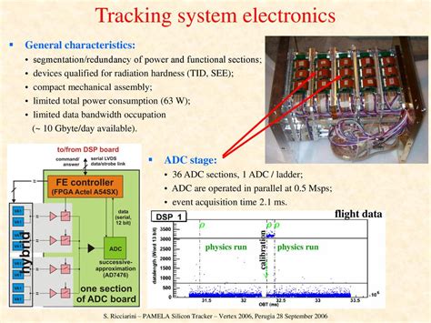 PAMELA Silicon Tracker Experience And Operation Ppt Download
