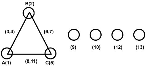Layout Of Orthogonal Array Download Scientific Diagram