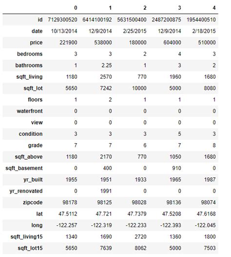 house prices prediction using deep learning by mahsa mir towards