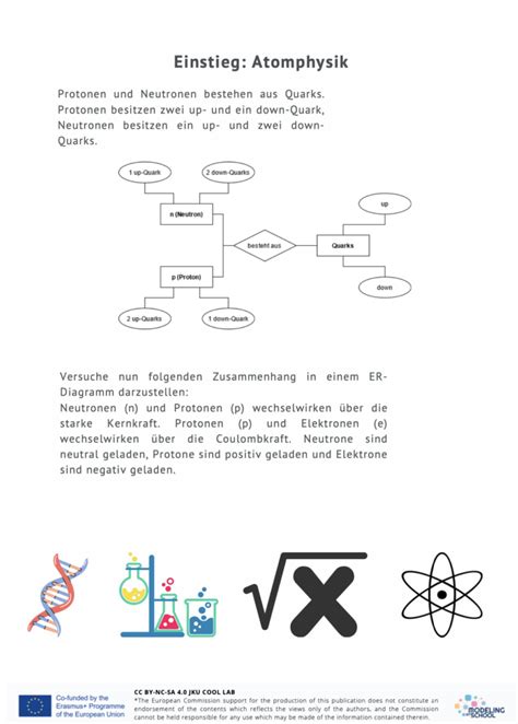 Einführung Atomphysik Jku Cool Lab