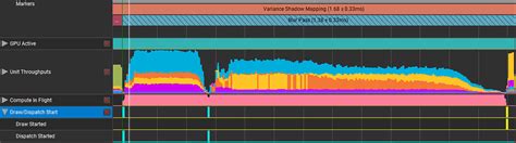 Help Optimizing A Vertical Compute Blur Pass Nsight Graphics Nvidia