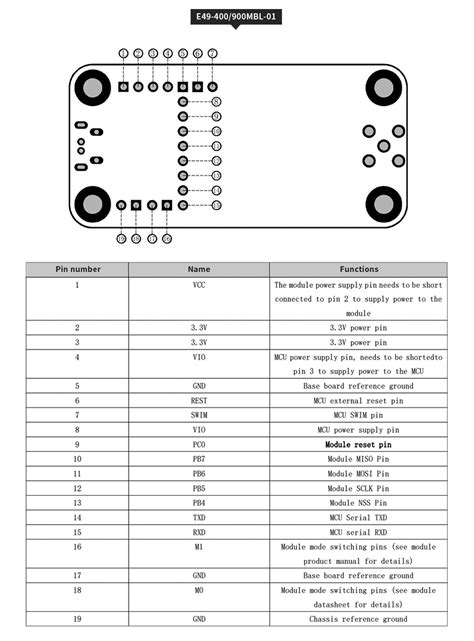 Ebyte E49 400mbl 01 Cmt2300a Wireless Module Testing Board Pre Soldered E49 400m20s Usb