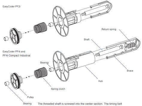 Pf2i And Pf4i Liner Takeup Assembly