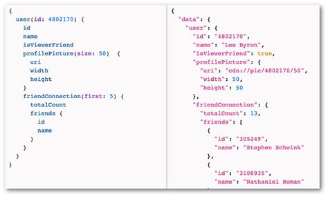 Graphql Meetup Recordings In Youtube Apiops Medium