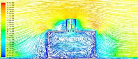 Velocity Streamlines Of A Cross Sectional Plane In The Test Room With
