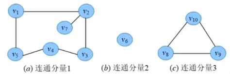 数据结构与算法连通图 哔哩哔哩