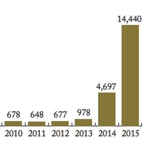 Rogue” Suboxone Clinics Impede Real Recovery In Kentucky