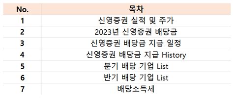 신영증권 2023년 실적 및 배당금 결산 주가 배당일 지급일 배당락 기준일
