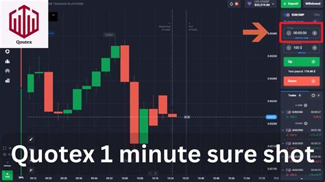 Quotex Sure Shot Pattern YouTube