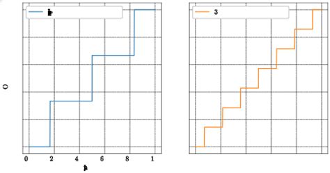 Spikingjelly Activation Based Quantize Package Spikingjelly Alpha