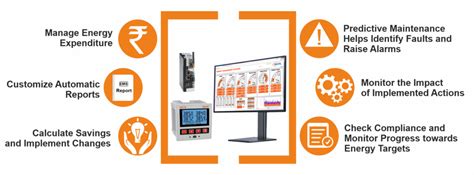 What Is An Energy Management System EMS