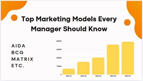 Top Marketing Models Every Manager Should Know Mit School Of Distance Learning