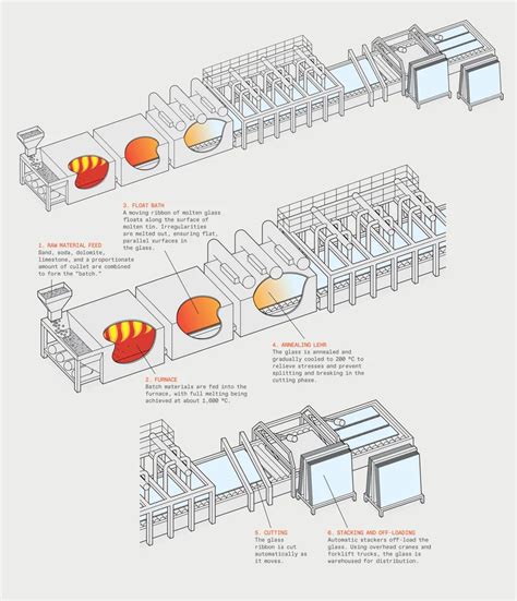 How Flat Is Plate Glass Clarity And Precision Explained 2026