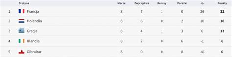 Tabele Grup El Euro 2024 Kto Awansuje Na ME AKTUALIZACJA TVP SPORT