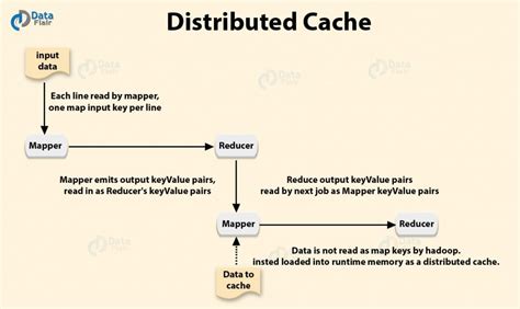 Top 100 Hadoop Interview Questions And Answers Dataflair