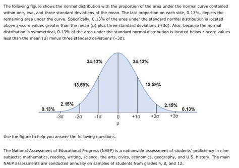 Solved The Following Figure Shows The Normal Distribution