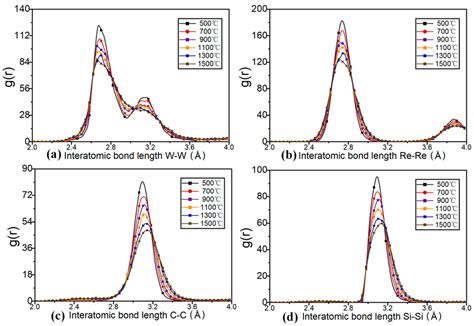 The Sem Surface Image For Samples No 1 A No 2 B No 3 C No