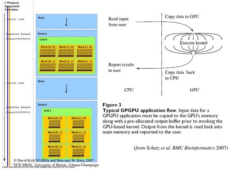The CUDA Programming Model Ppt Download
