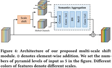 Acm Mm2021｜北航特征金字塔新探索 Rcnet：吊打 Fpn，panet 等一系列 Fpn 极市开发者社区