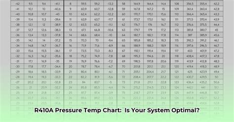 R410a Pt Chart Pressure Temperature Chart Updated [year] The Green