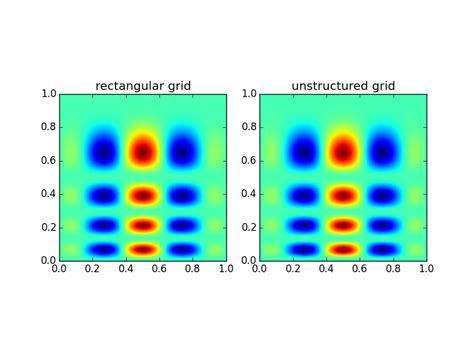 使用python对二维数据进行插值 胡言乱语