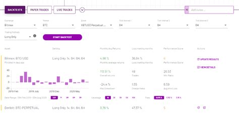 Mudrex Strategy Builder Review