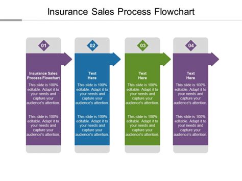 Insurance Sales Process Flowchart Ppt PowerPoint Presentation Portfolio
