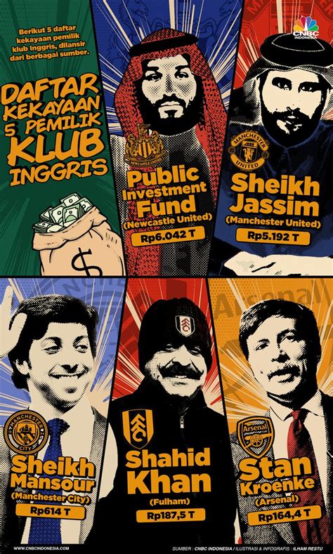 Siapa Paling Tajir Ini Daftar Kekayaan 5 Pemilik Klub Inggris