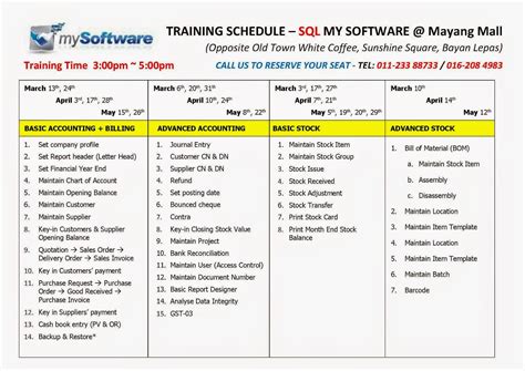 Sql Training For Beginners Free Sql Online Training Best Sql