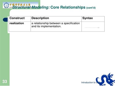 Ppt Introduction To Uml Structural Modeling And Use Cases Powerpoint Presentation Id693426