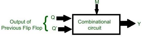 Design Asynchronous Up Down Counter Geeksforgeeks