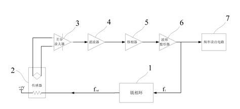Phaselocked Loop With Frequency Self Scanning Function Eureka Patsnap