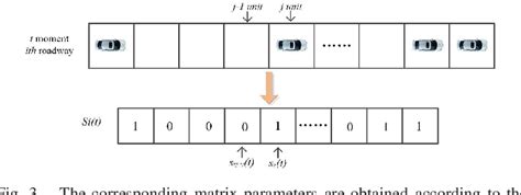 figure 1 from robustness analysis of discrete state based reinforcement