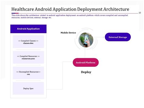 Build And Deploy Android Software Application Powerpoint Presentation Slides Presentation