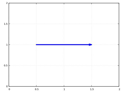 Gnuplot ベクトルプロットでx Y座標にベクトルの中央を合わせてプロットする方法