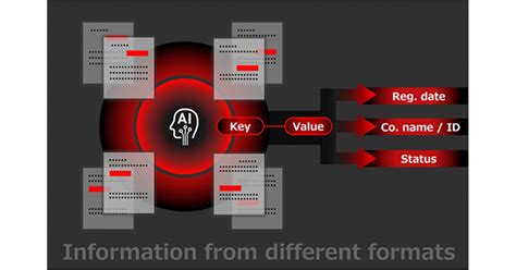 Can Ai Save The Financial Industry From Documents With Different Shapes